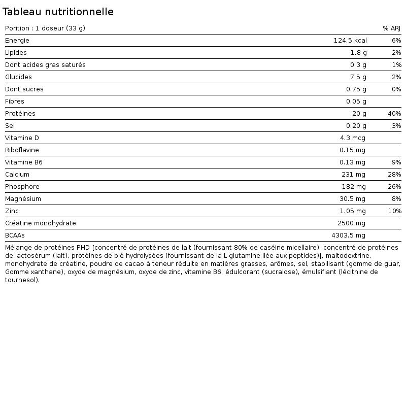 PhD Nutrition | Synergy Powder | Banana Flavour | 2kg PHD NUTRITION ...