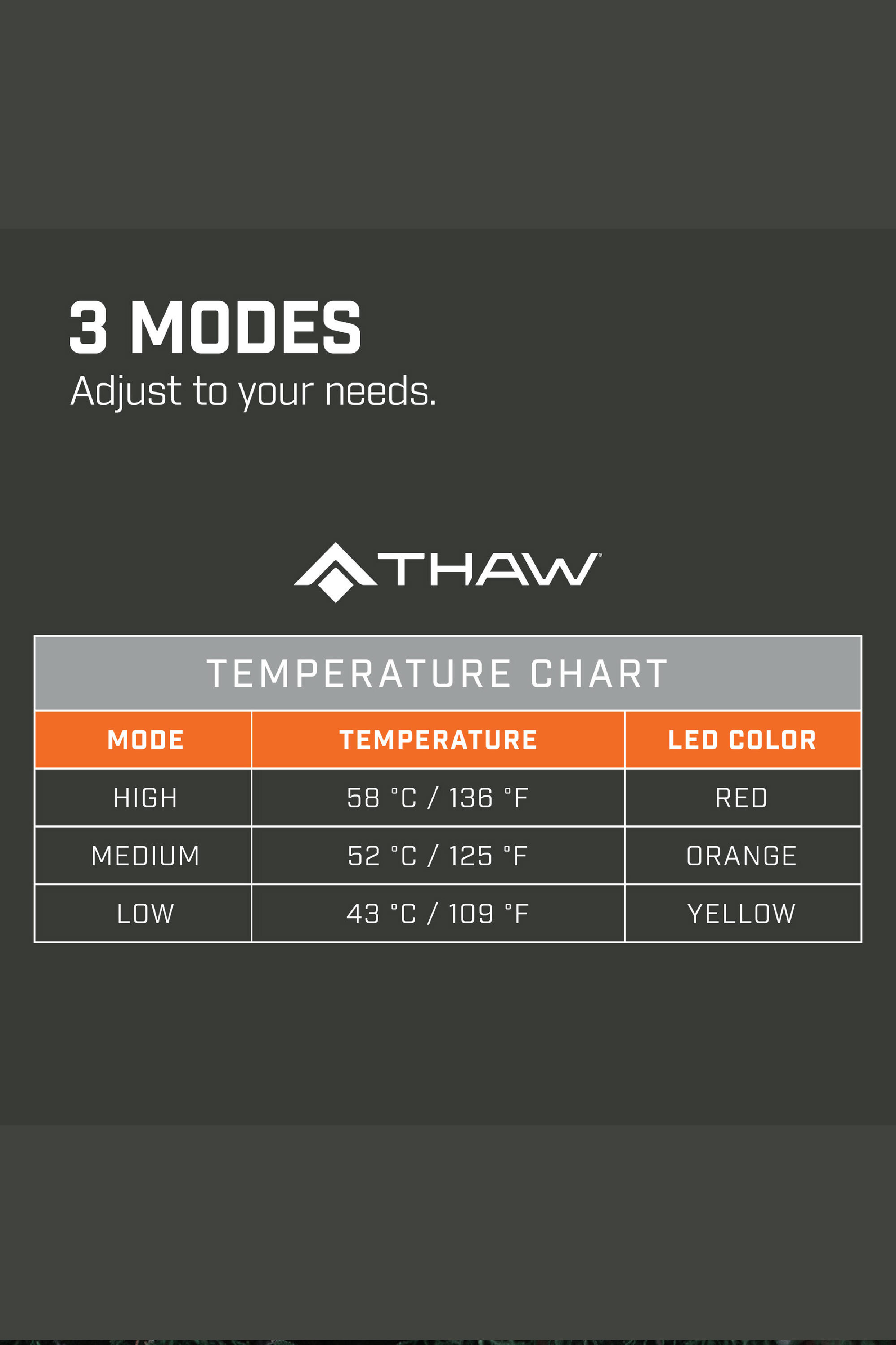 THAW Heated Seat Pad THAW | Decathlon