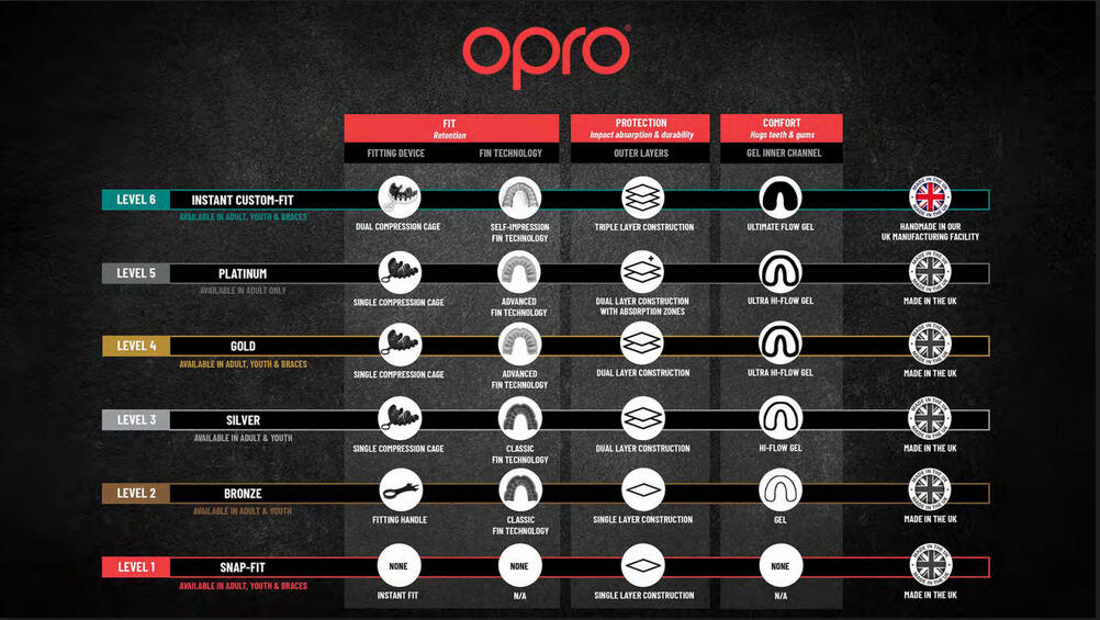 OPRO Snap-Fit Adult Mouthguard EVA, Ready-to-Use OPRO | Decathlon