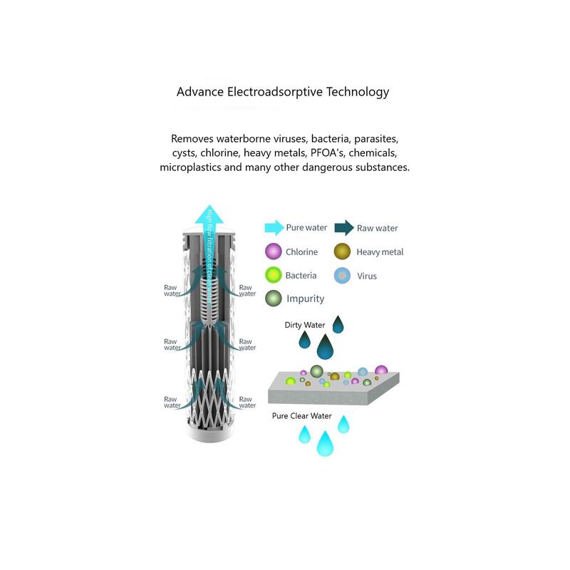 Life Filter - Compact Outdoor Filtration System PURE CLEAR - Decathlon