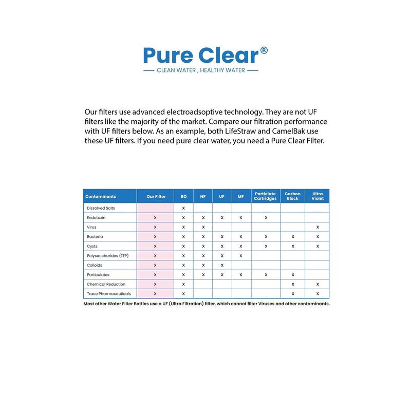 Life Filter - Compact Outdoor Filtration System PURE CLEAR - Decathlon