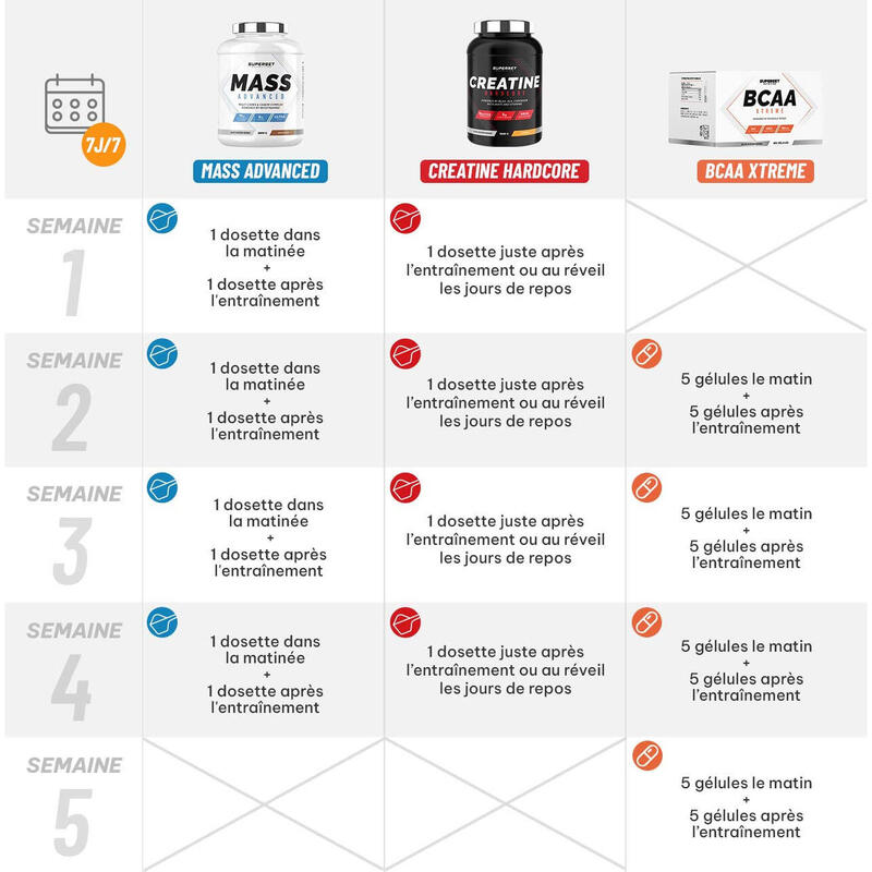 Programme Prise de Masse Confirmé | Gainer | Créatine | BCAA | SUPERSET ...