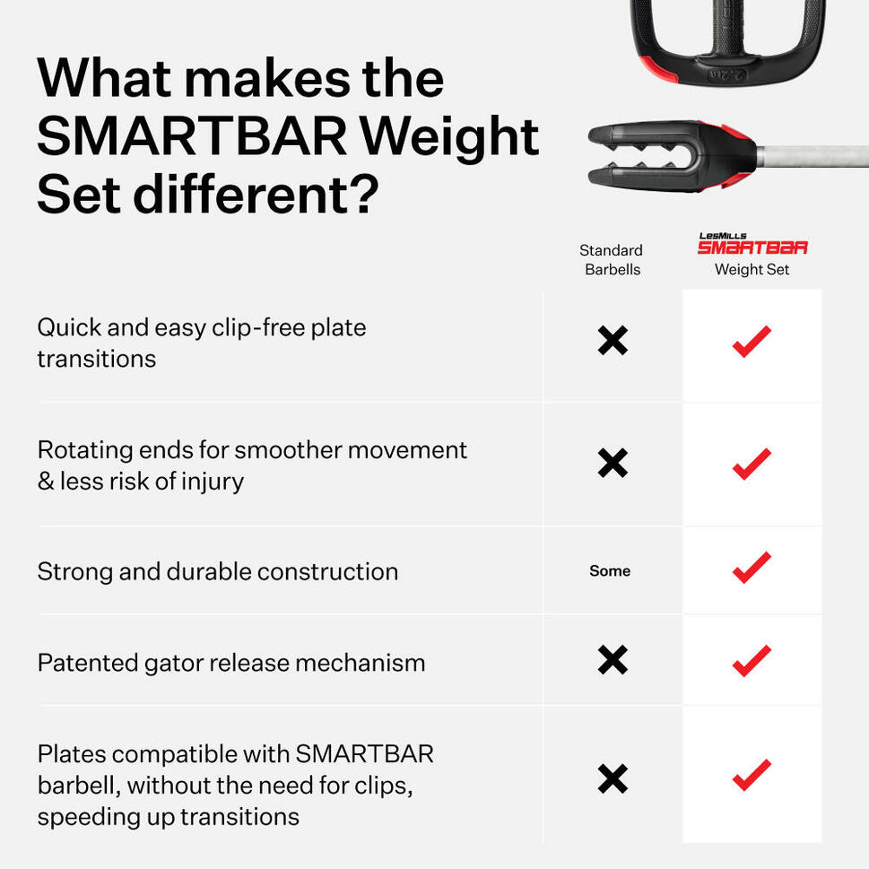 Les Mills™ SMARTBAR™ And Weight Plate Set for Total Body Workouts 20kg ...