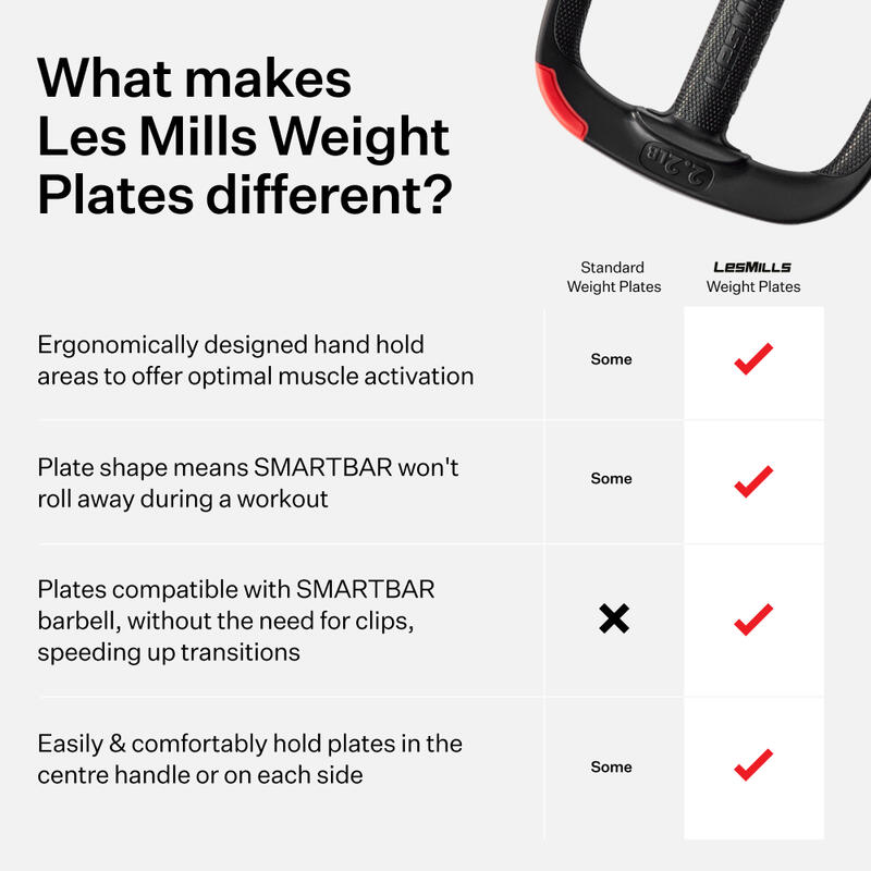 Les Mills™ SMARTBAR™ 1KG RUBBER WEIGHT PLATE (SINGLE) LES MILLS - Decathlon