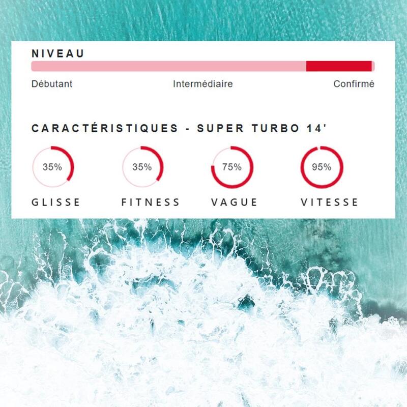 Stand Up Paddle Gonflable Race Super Turbo Dropstitch TTS 427x71x15cm ...