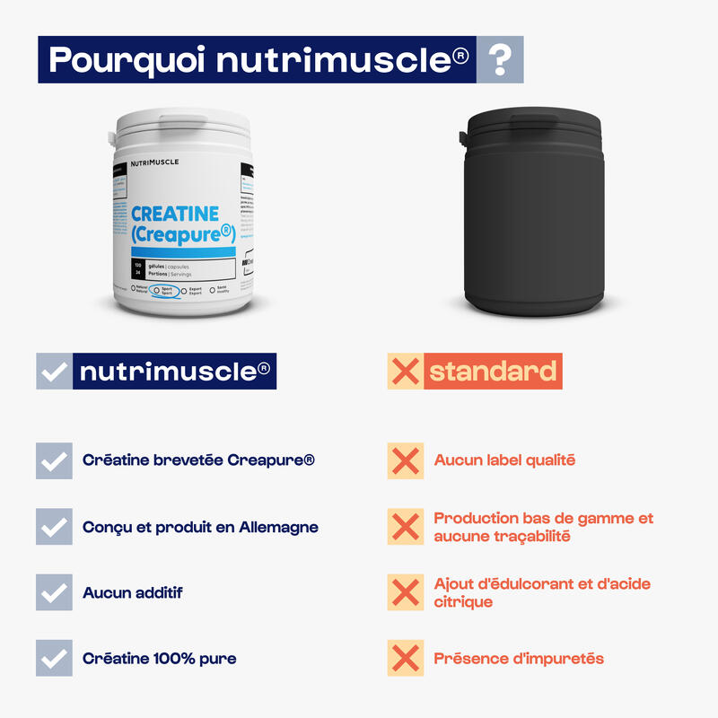 Créatines | Creatine Creapure (150g) NUTRIMUSCLE | Decathlon