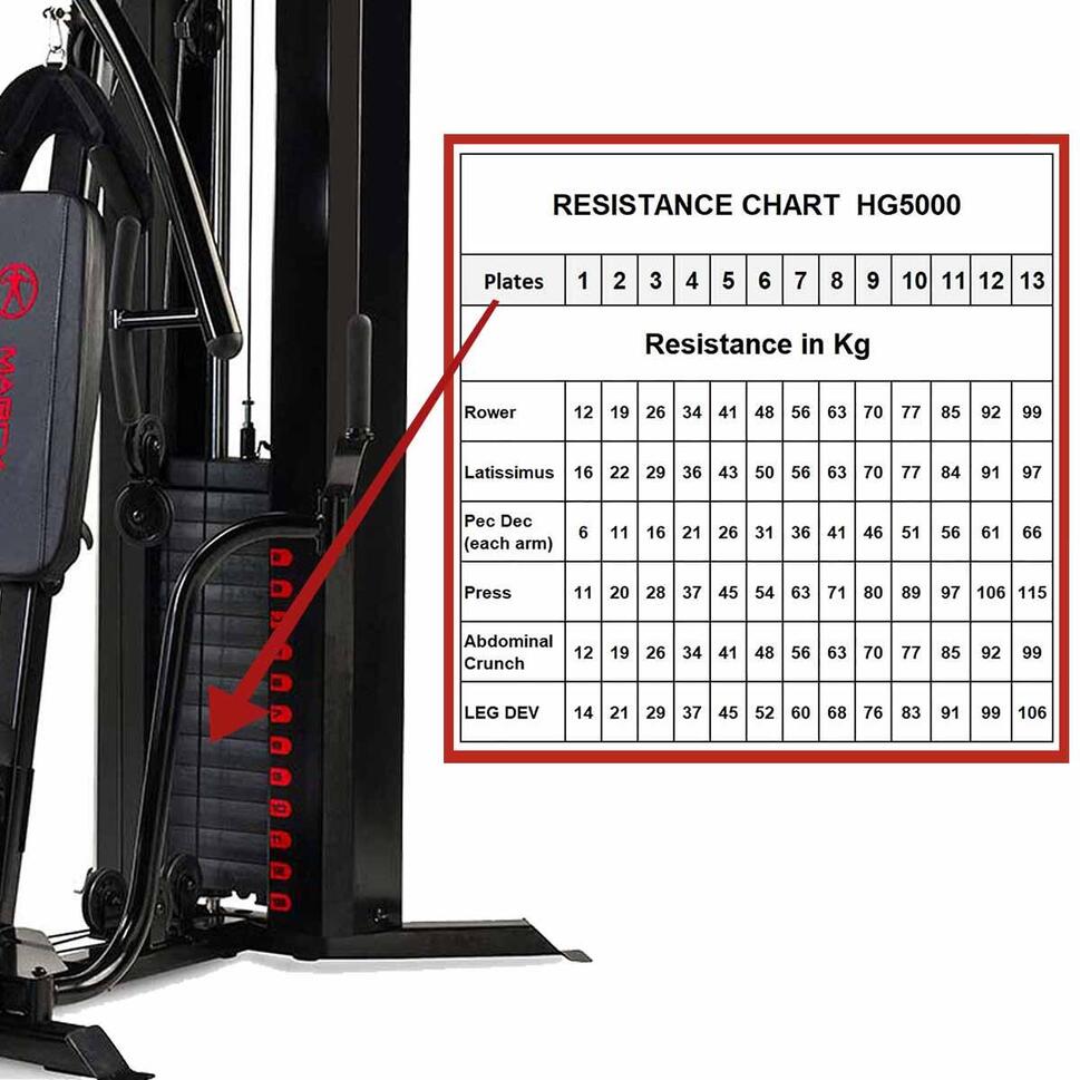 HOME MULTI GYM - HG5000 MARCY | Decathlon