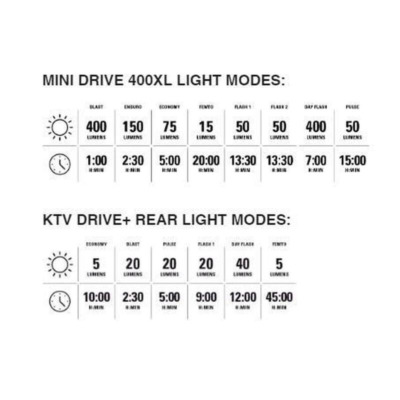 Lezyne Mini Drive 400XL / KTV Drive+ Cycle Light Set Black / Black ...