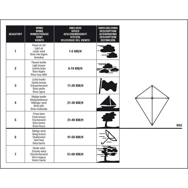 DRAGON FLY - Zmeu Dragonfly Curcubeu, linie unică, poliamidă ripstop ...