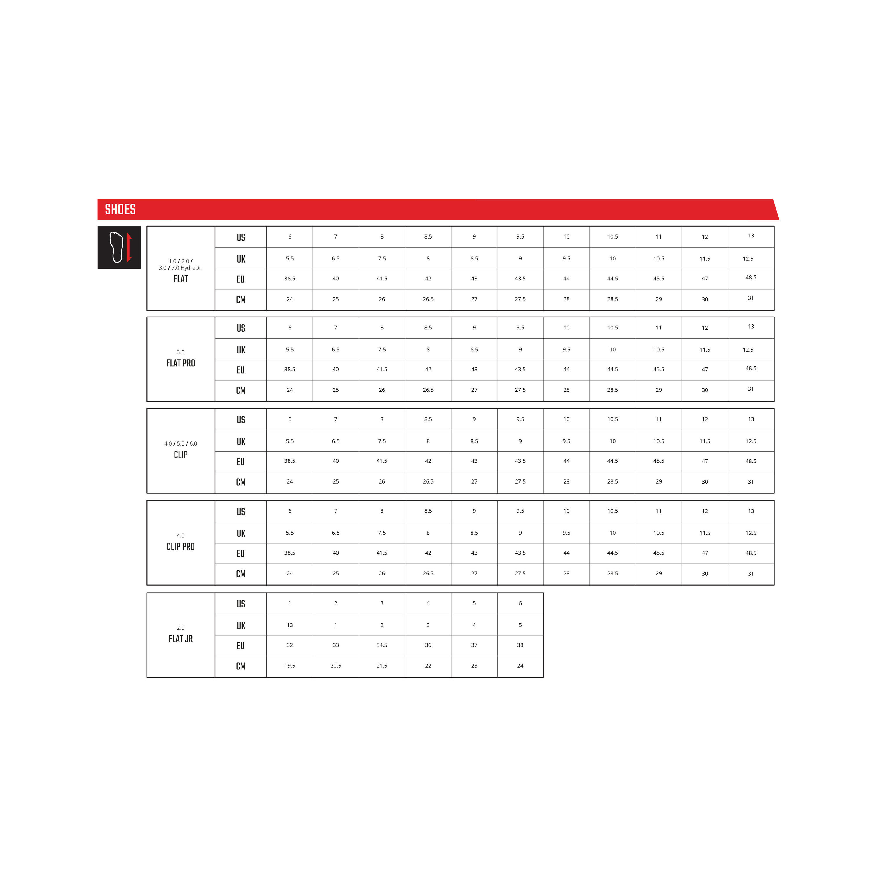 Leatt Shoe 5.0 HydraDri Clip Pro Shoe black 38,5 | Decathlon