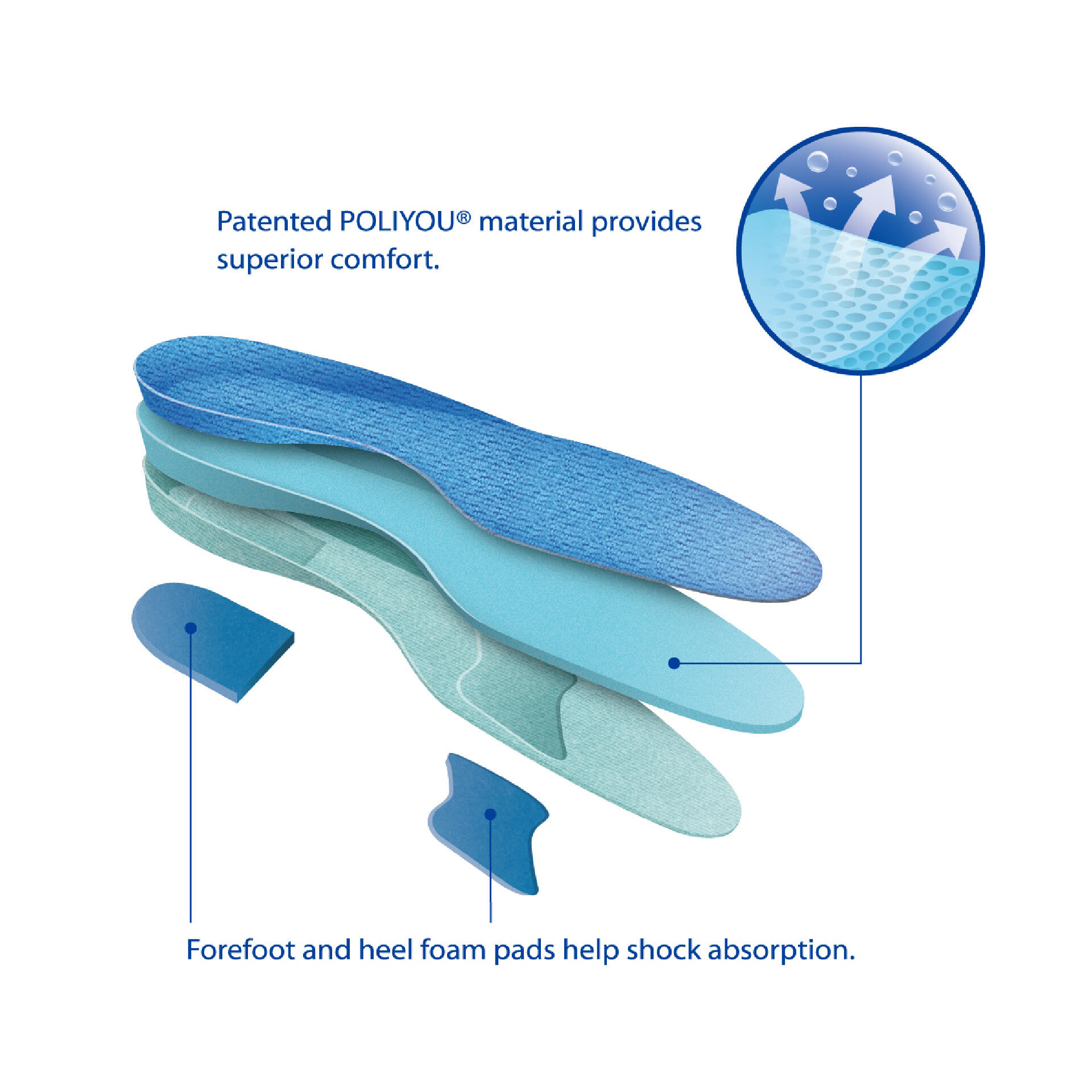 Polygel All-Purpose Insoles