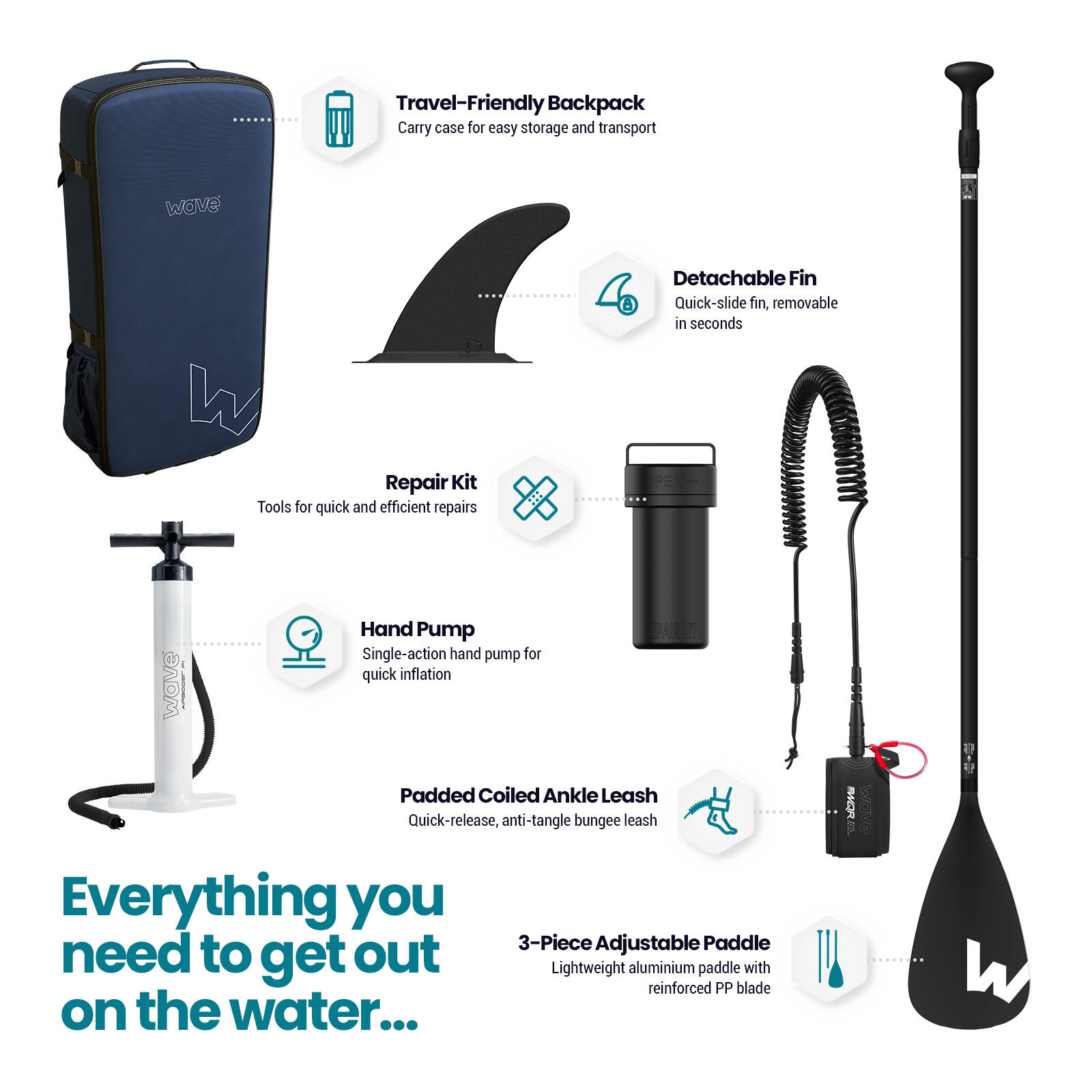 Wave Cruiser 2.0 SUP Inflatable Paddleboard WAVE DIRECT | Decathlon