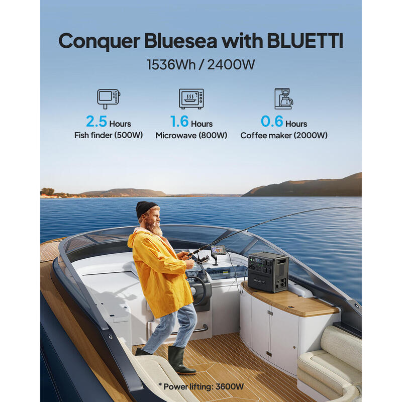 BLUETTI AC240 2400W/1536Wh elektrische generator met 350W zonnepaneel ...