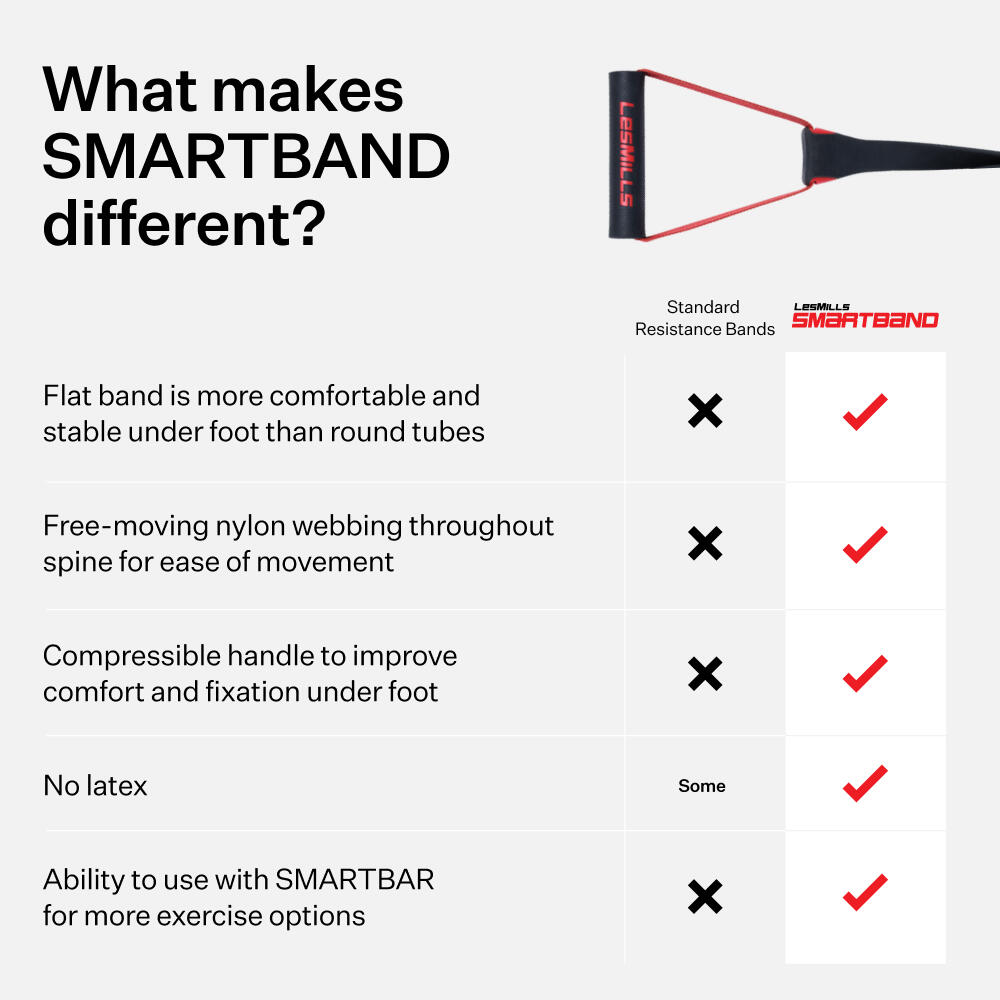 Les Mills™ SMARTBAND™ - resistance band with handle: low to moderate ...