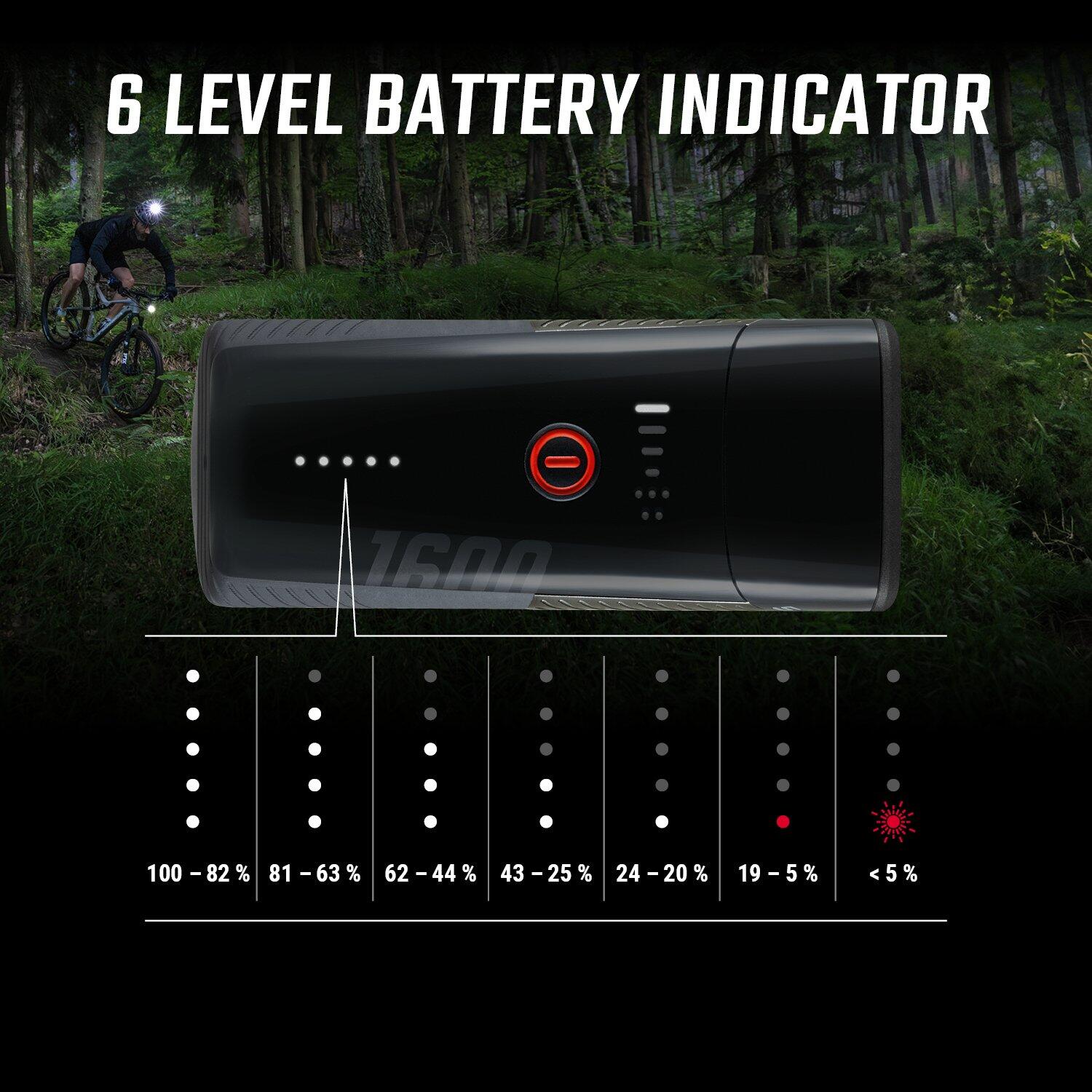 Sigma Koplamp Buster 1600 FL LED USB-C SIGMA | Decathlon