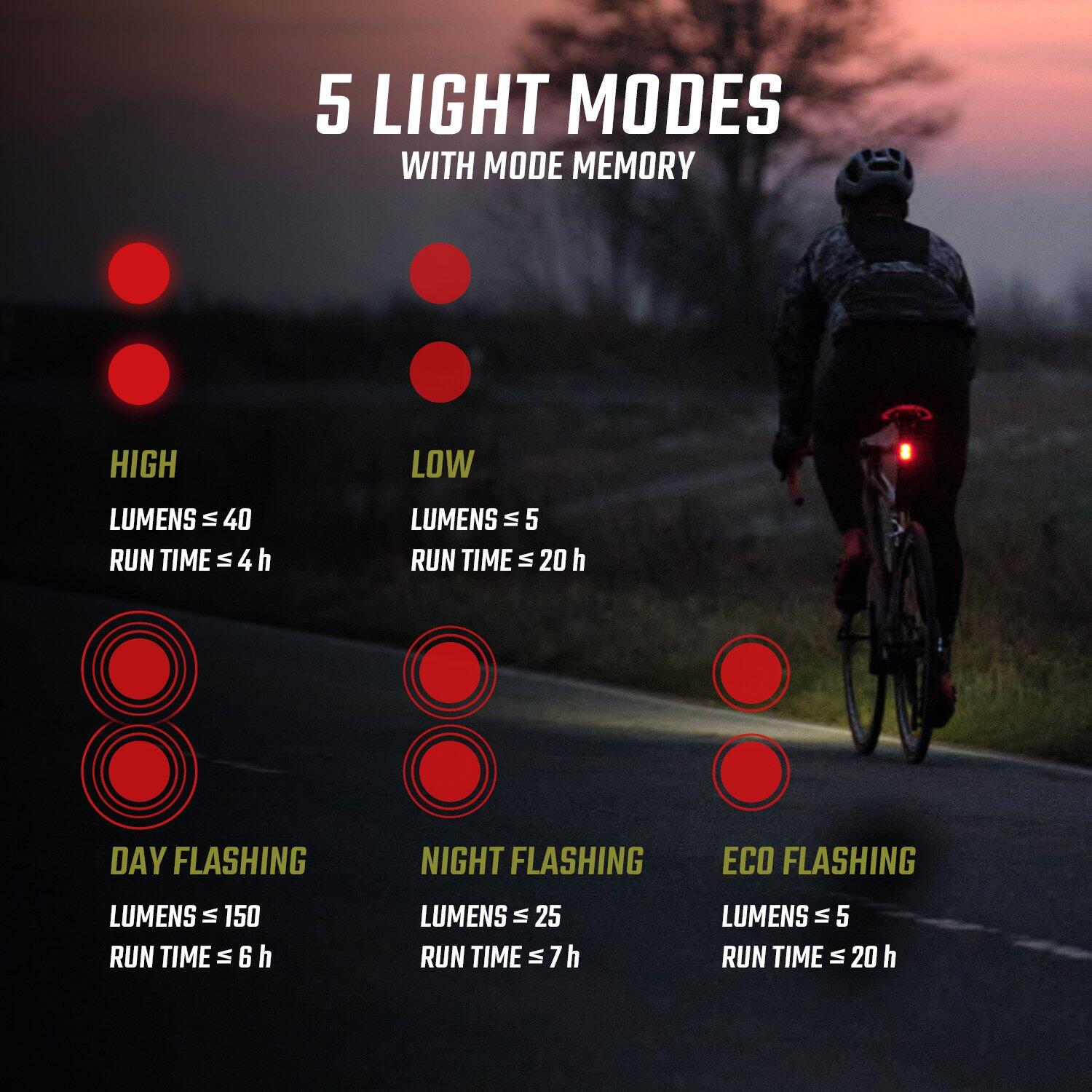 Sigma Buster 1600 & RL 150 Bike Front and Rear Light set SIGMA | Decathlon