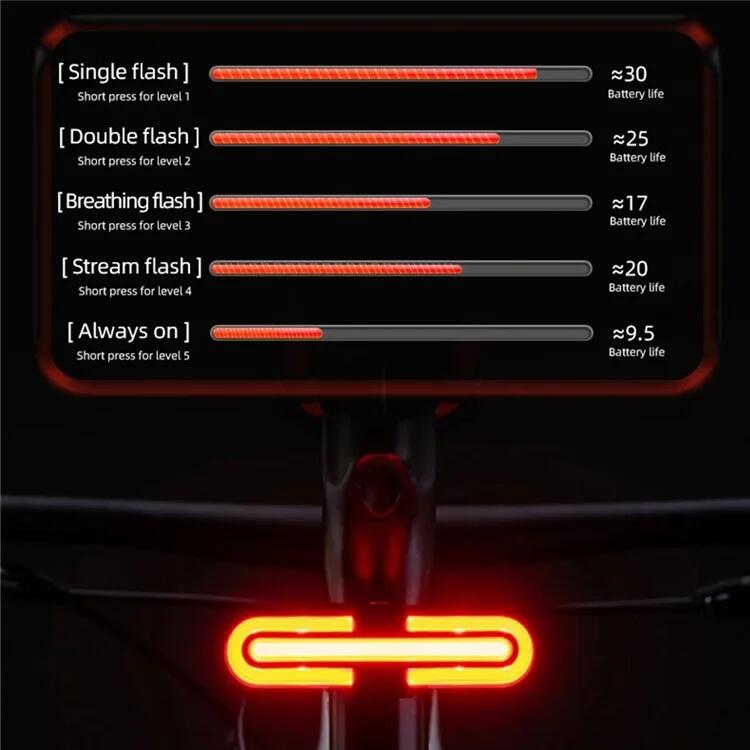 ROCKBROS REX02 Smart Bike Tail Light ROCKBROS | Decathlon