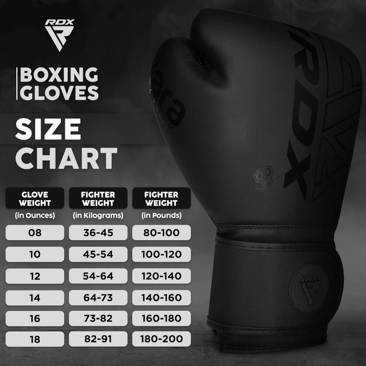 Boxing Gloves RDX F6 Kara – Black/Black – 16oz RDX SPORTS | Decathlon