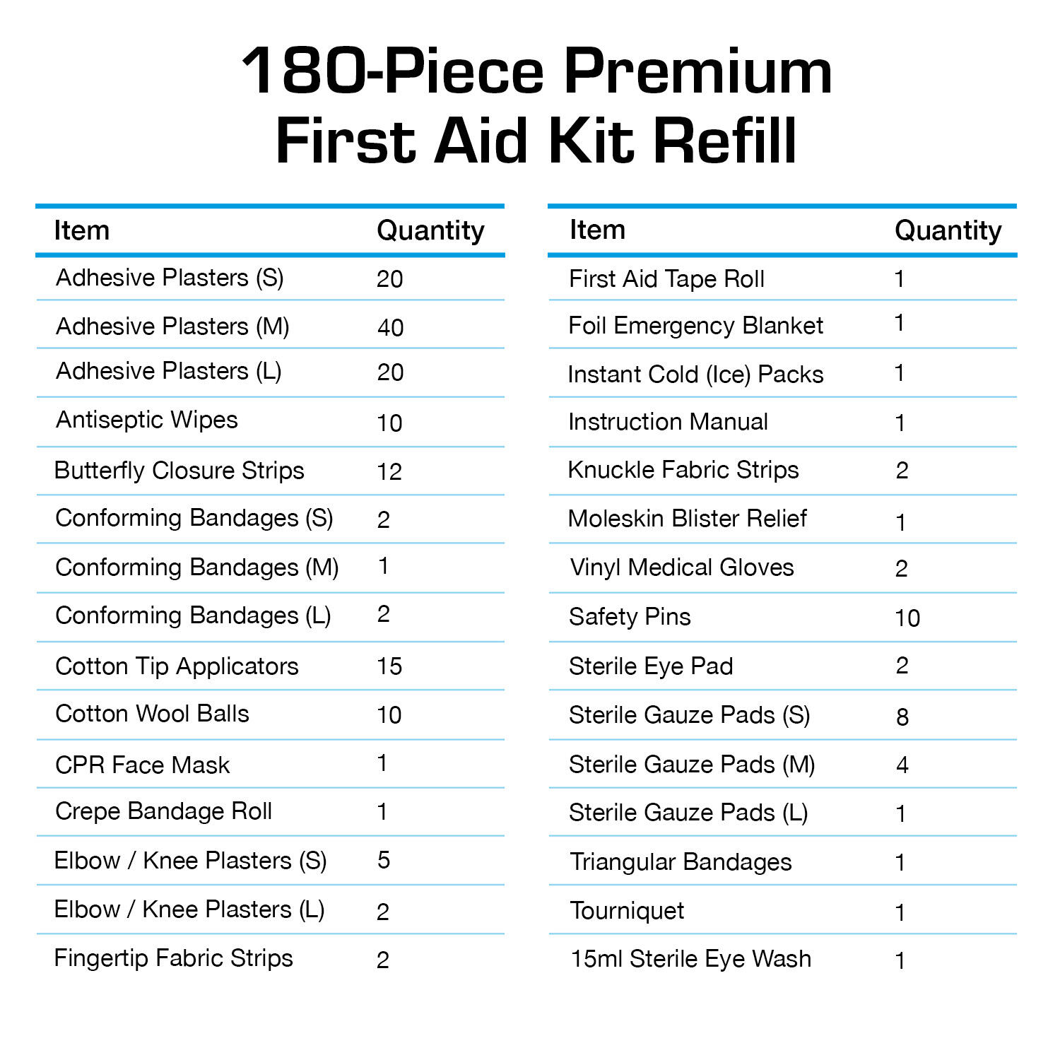 180 Piece First Aid Kit Refill ACTIVE ERA | Decathlon