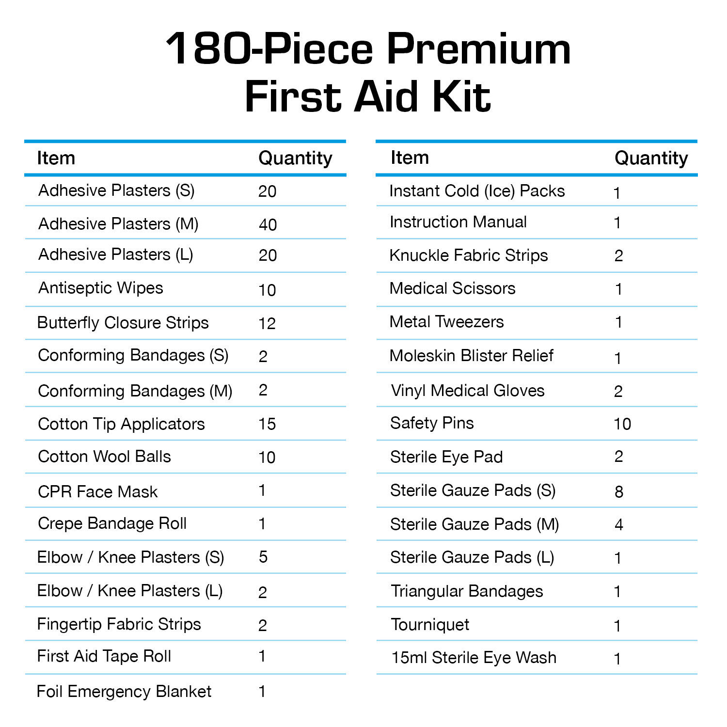 180 Piece Premium First Aid Kit Bag | Decathlon