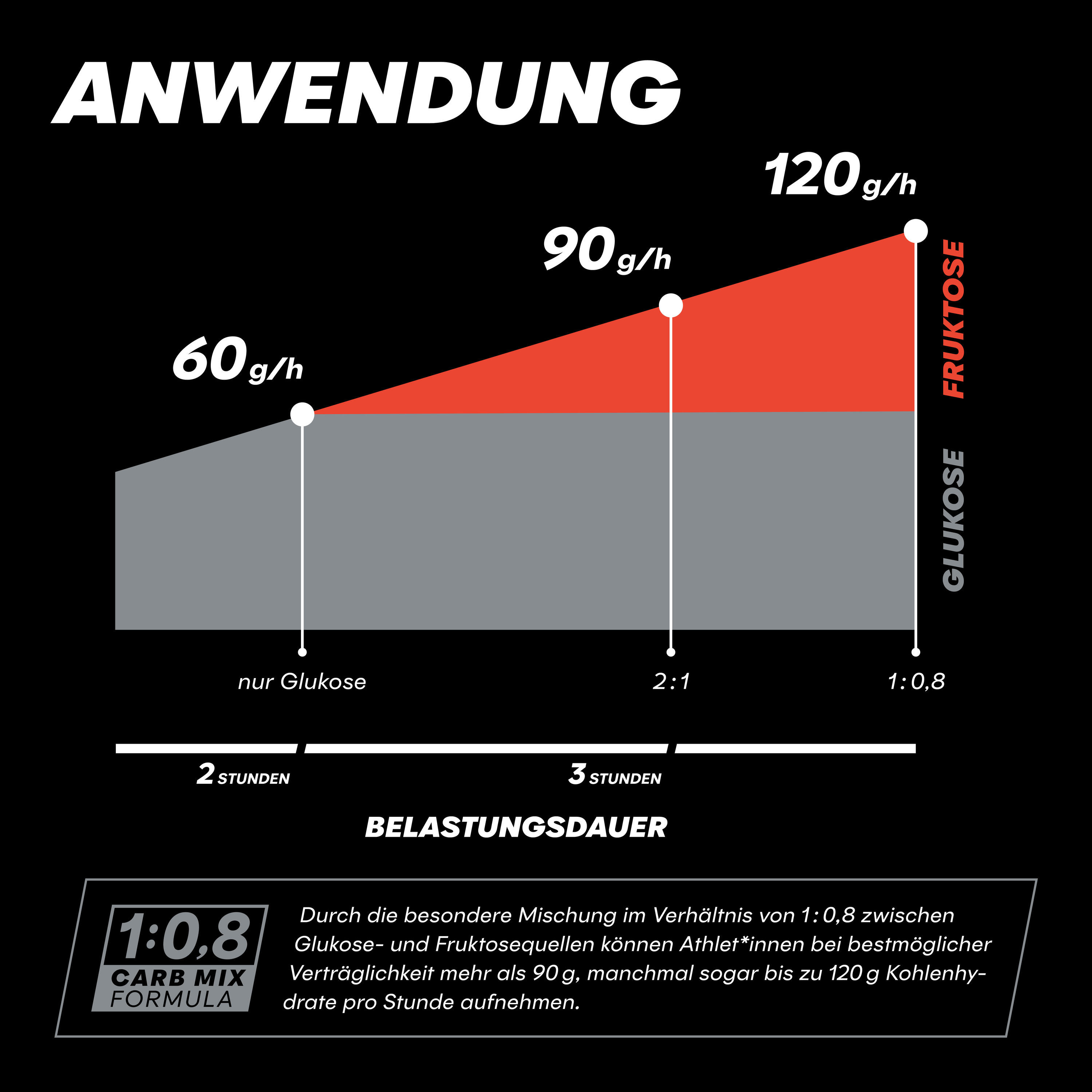 Iso Fuel Isotonic Sports Drink 30 Limone 608 g Powebar POWERBAR | Decathlon