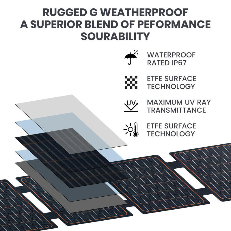 Panneau Solaire Flexible 60W Inuitz INUITZ | Decathlon
