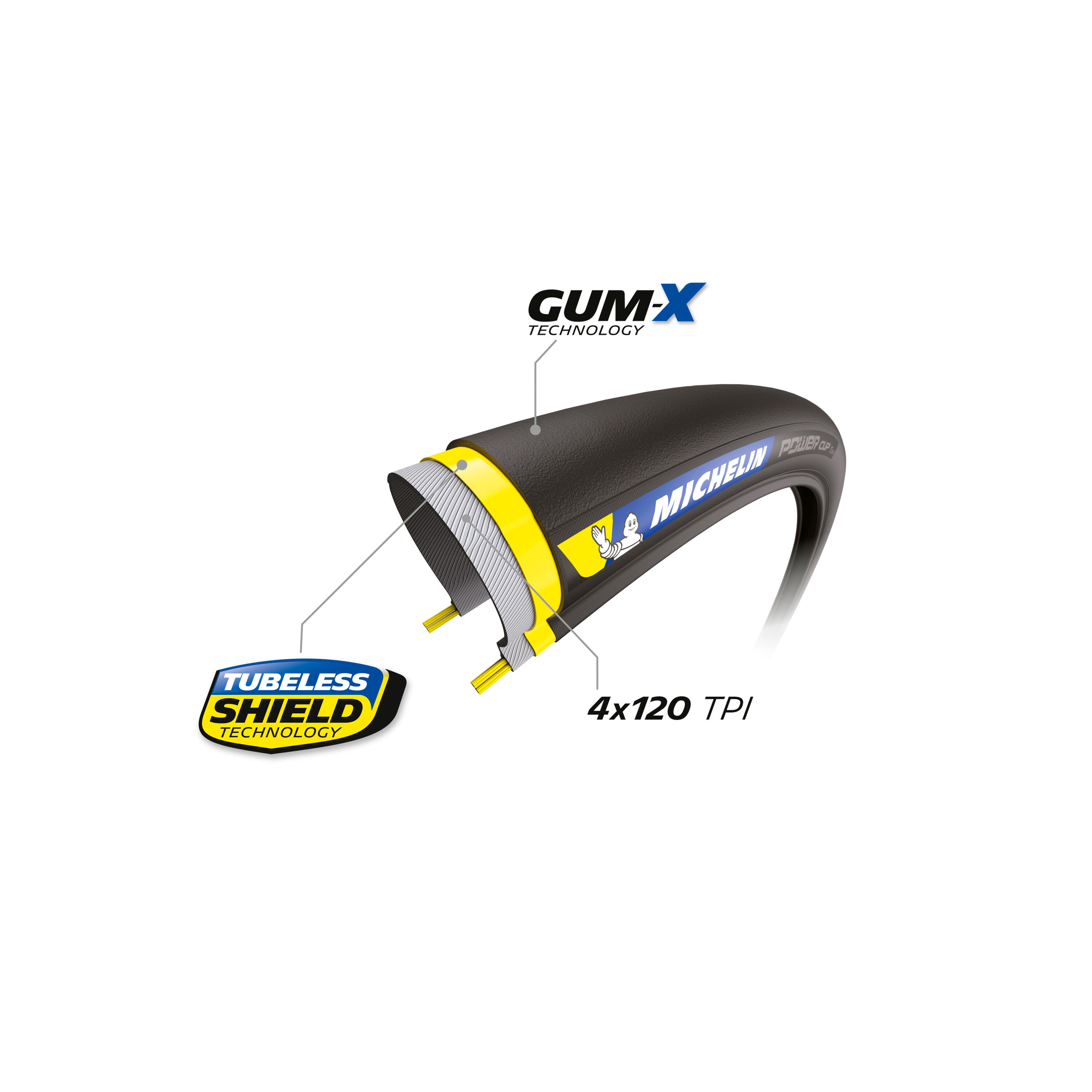 Michelin Power Cup Competition Line 700x25 Tubeless Ready Band MICHELIN ...