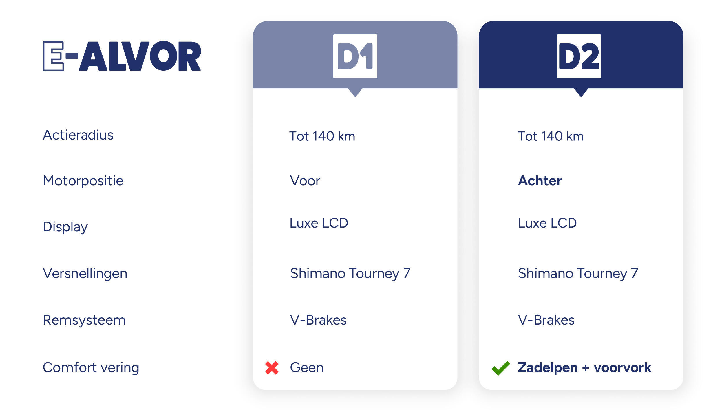 AMIGO Elektrische Stadsfiets E-Alvor D2 E-bike 53 cm Dames 7V V-Brakes Matzwart | Decathlon