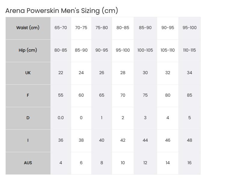 Arena Powerskin Carbon Core Fx Jammer - Zwart / Fluo Geel - Maat 34 ...