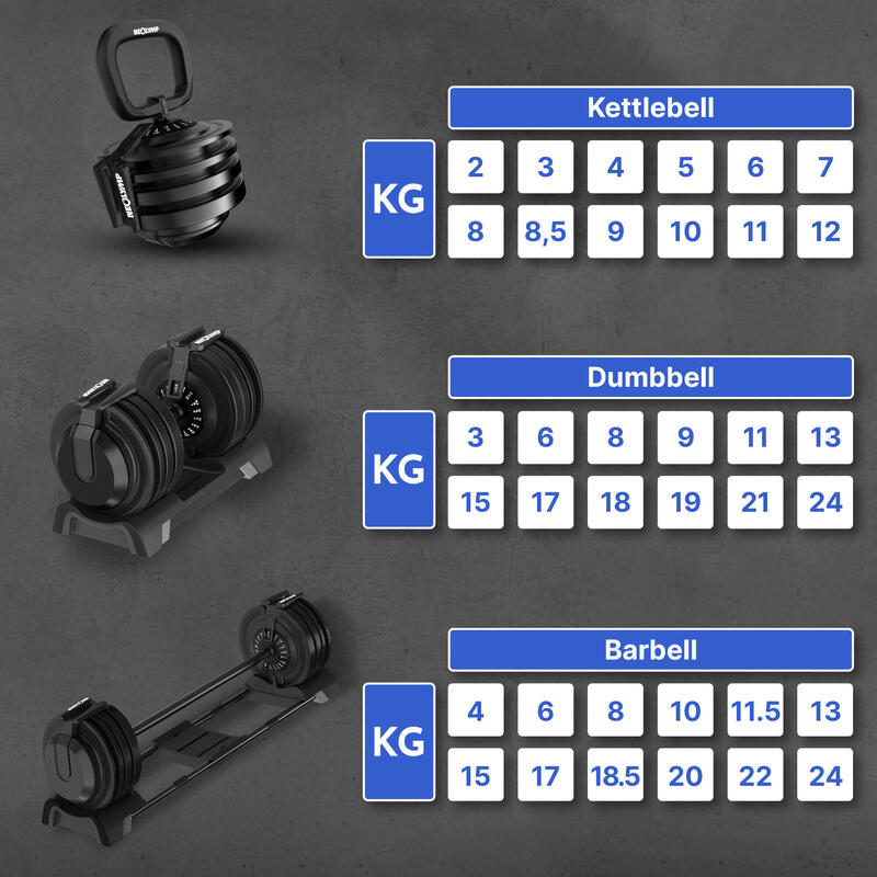 Haltères réglables 24 kg (2 pièces) – 12 poids ajustables avec poignée ...