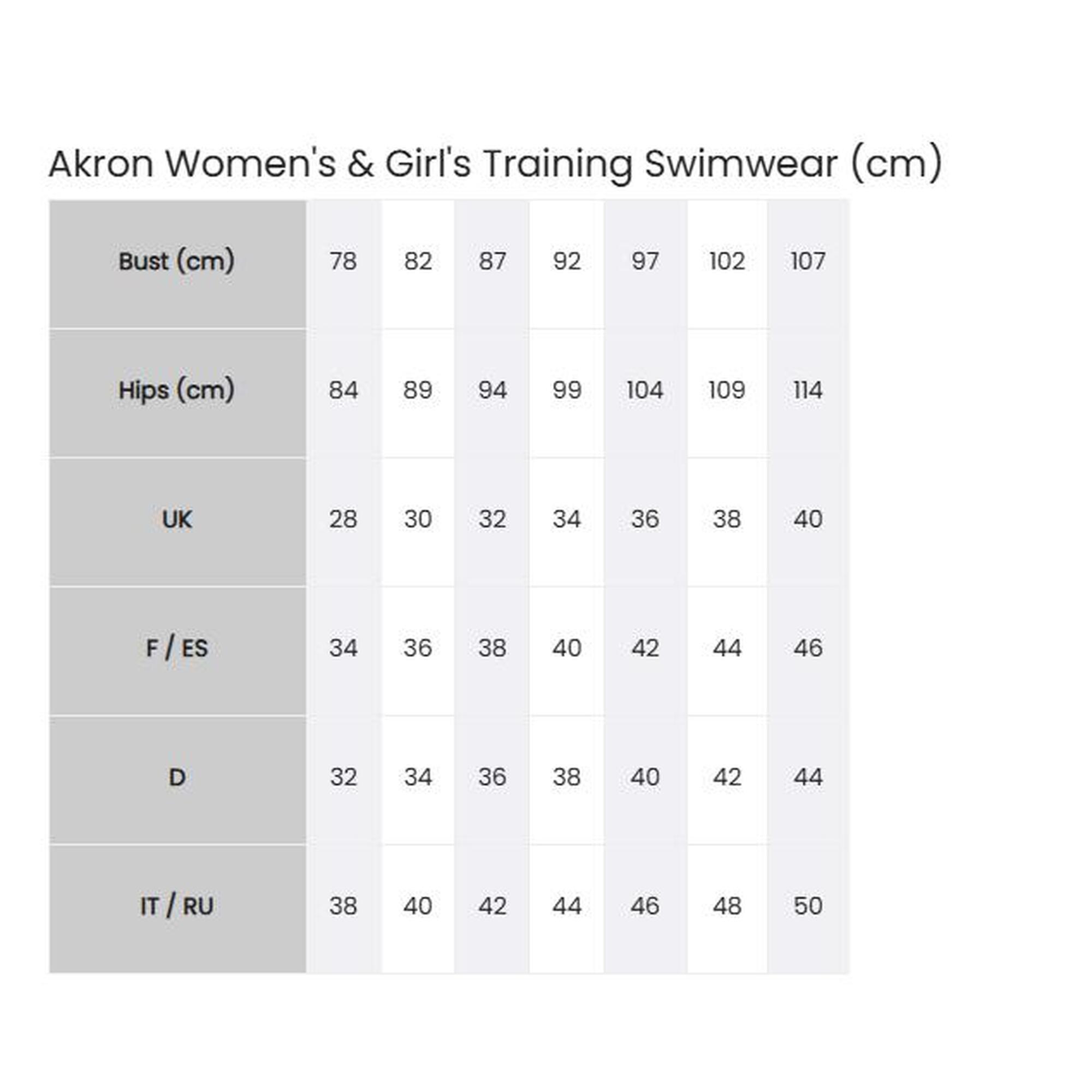 Lunettes de protection Head Tiger Mid Blue - Verres transparents AKRON ...