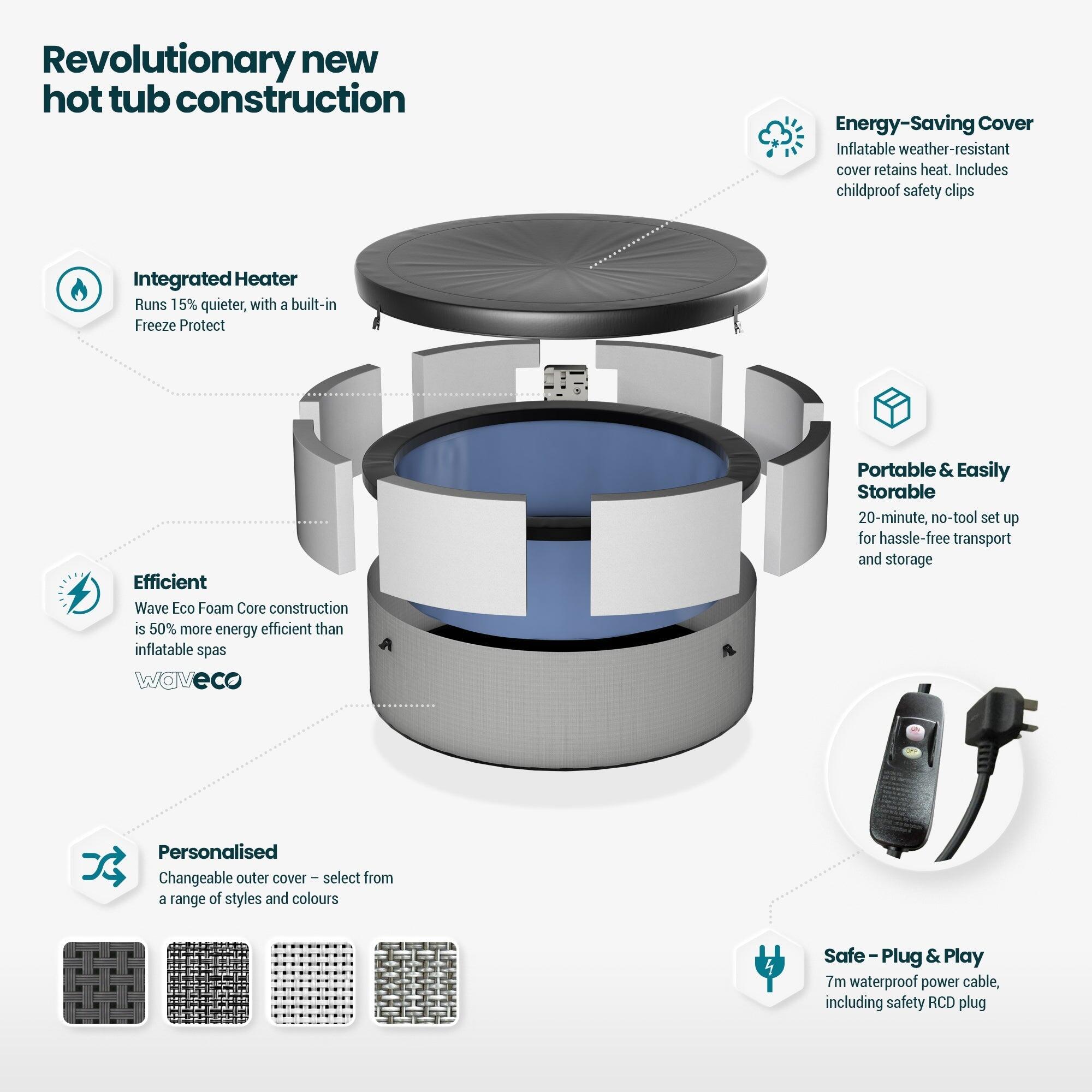 Wave Tahoe | 4-Person Foam Hot Tub | Integrated Heater WAVE DIRECT ...