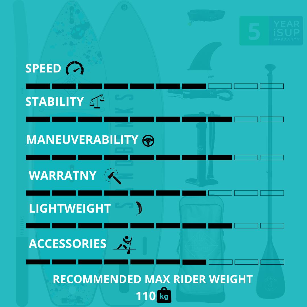 Sandbanks Style 10'6'' Ultimate Blue iSUP Package | Decathlon