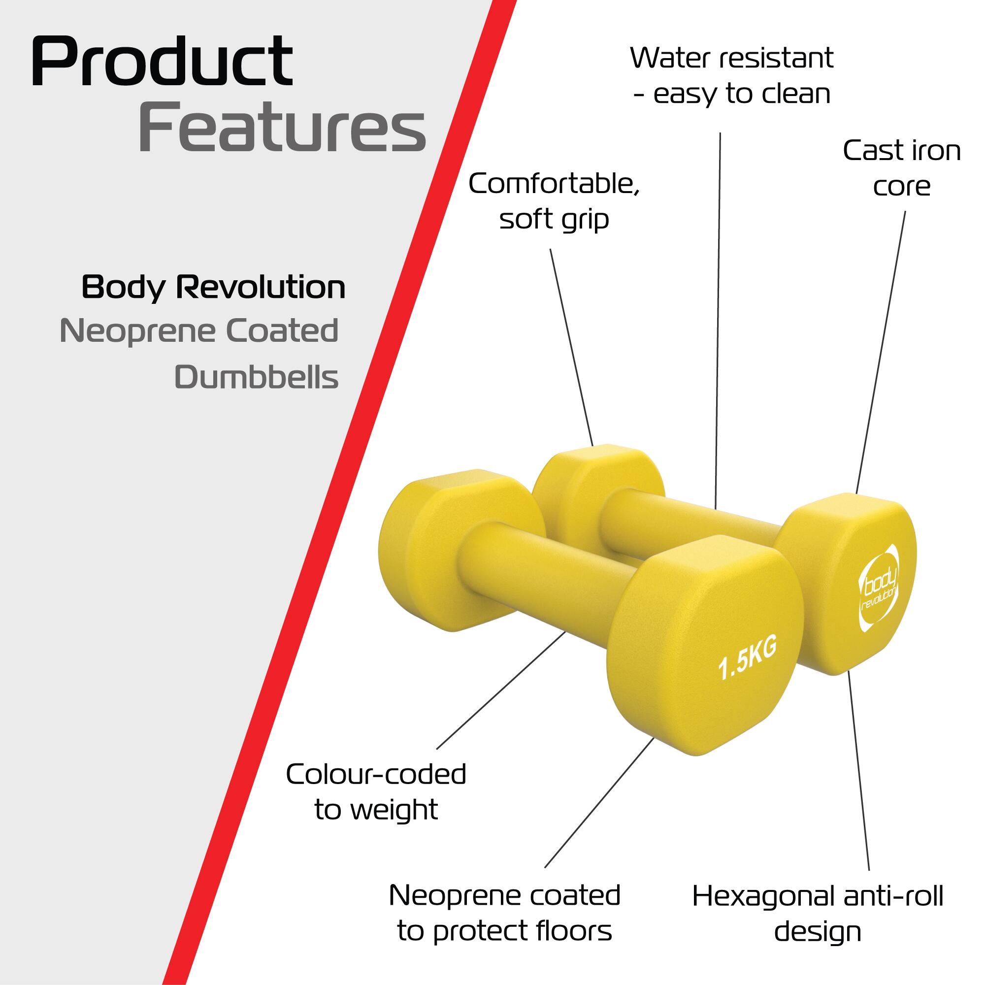 2 x Durable Neoprene Dumbbells 1.5kg for Cardio and Strength Training | Decathlon