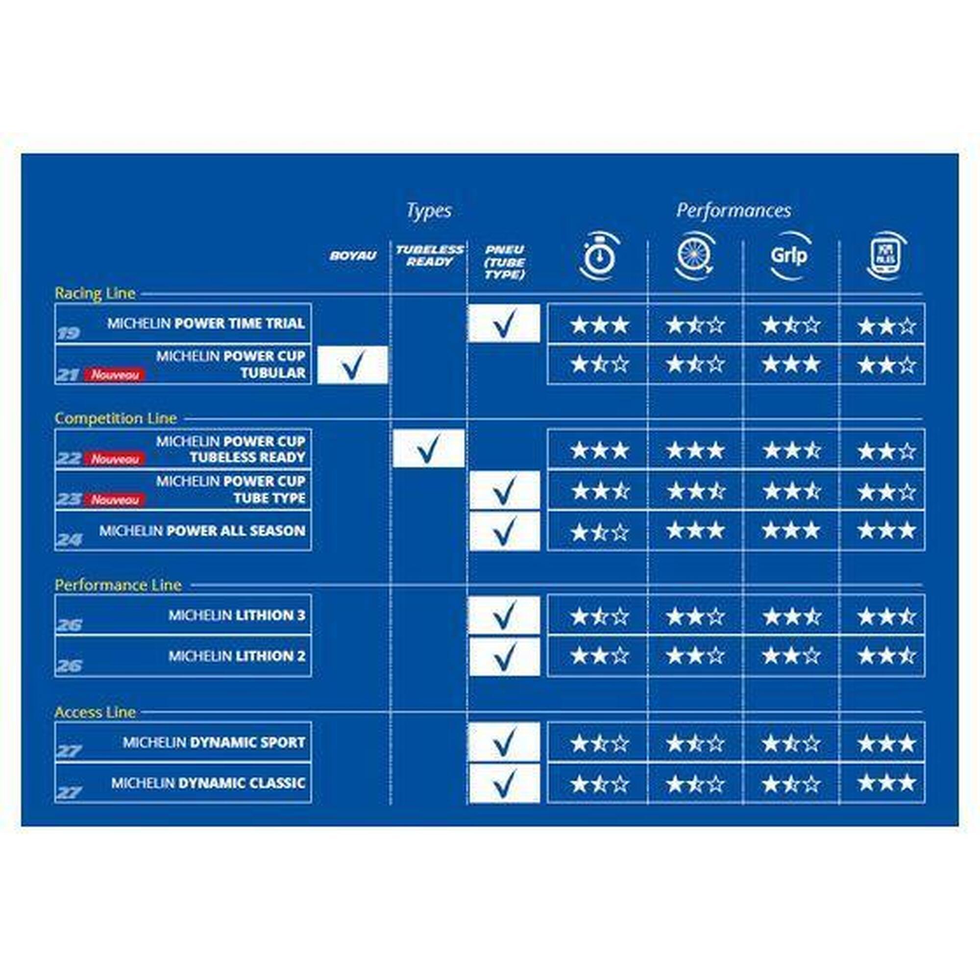 Bicikli gumi Michelin Power Cup TLR Classic A/F MICHELIN - Decathlon