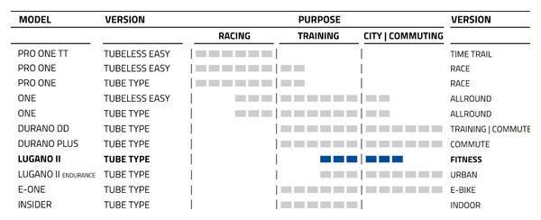 Schwalbe LUGANO II K-Guard 700 x 25C Folding Blue Black Tyre SCHWALBE ...