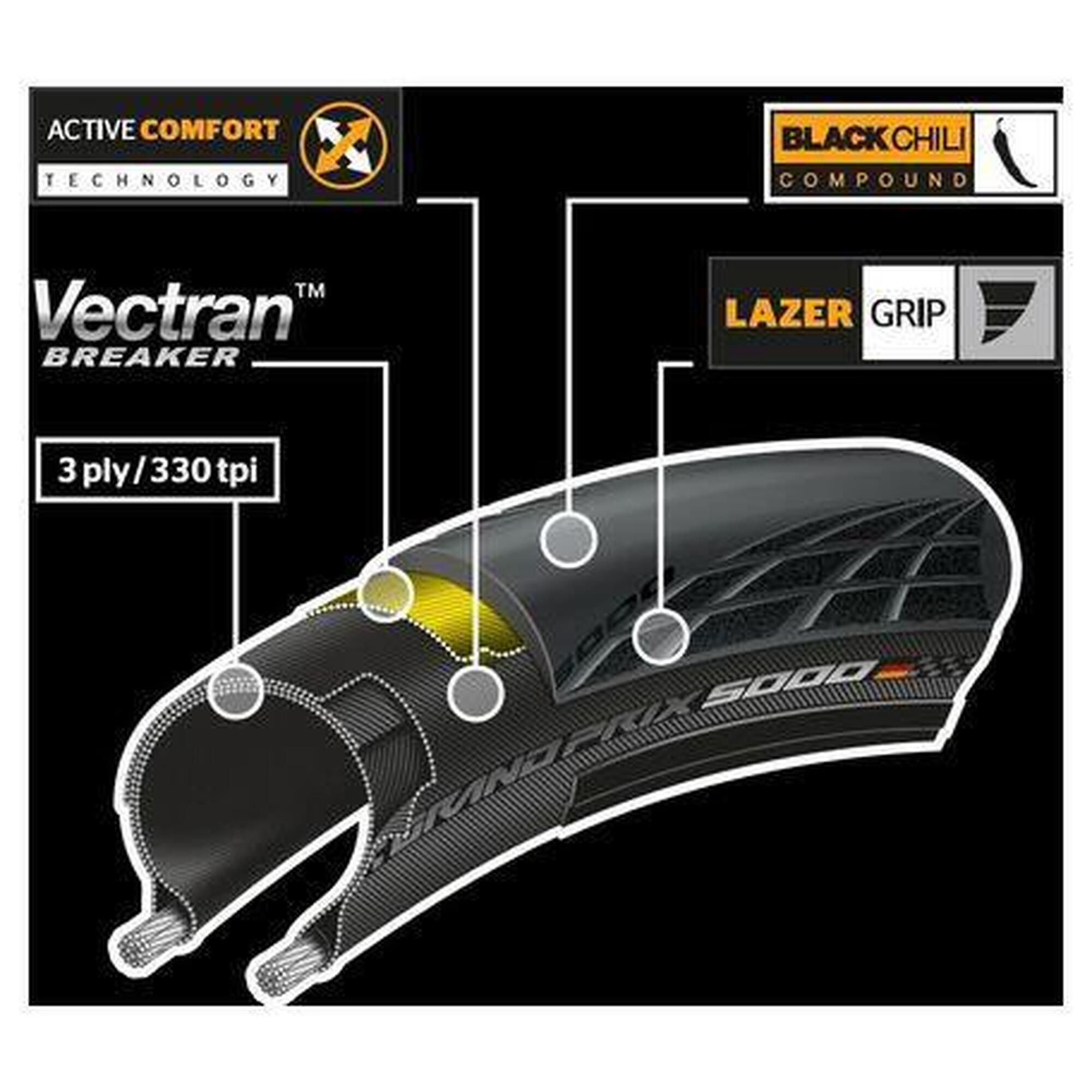 Pneu Route Continental Grand Prix 5000 700c Tubetype Souple BlackChili ...