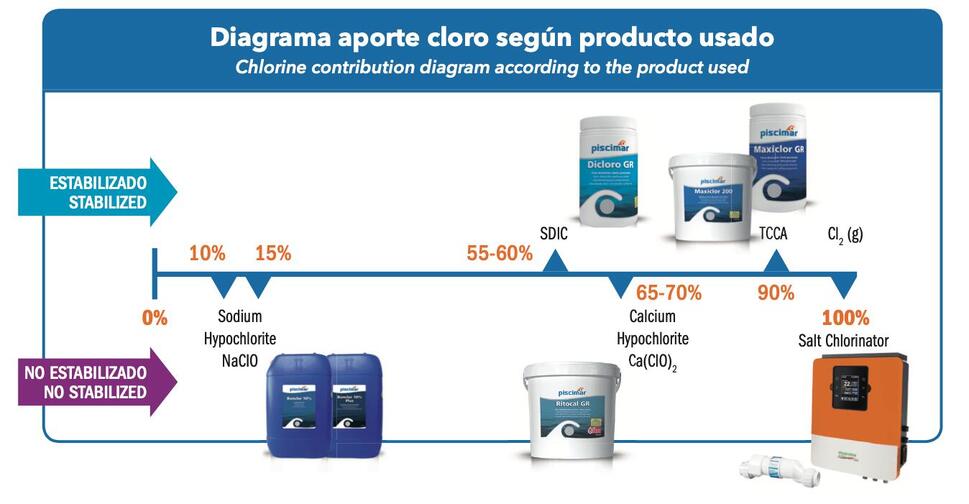 Pm-532 Ritocal 200 (Calic hypochloriet Tablet 200gr) 25 kg | Decathlon