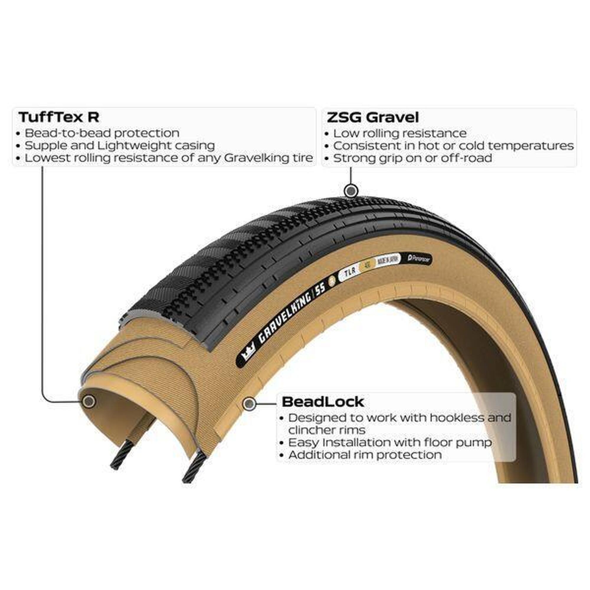 Panaracer GravelKing SemiSlick R 700x30C Tubeless Ready - ZSG, TuffTex ...