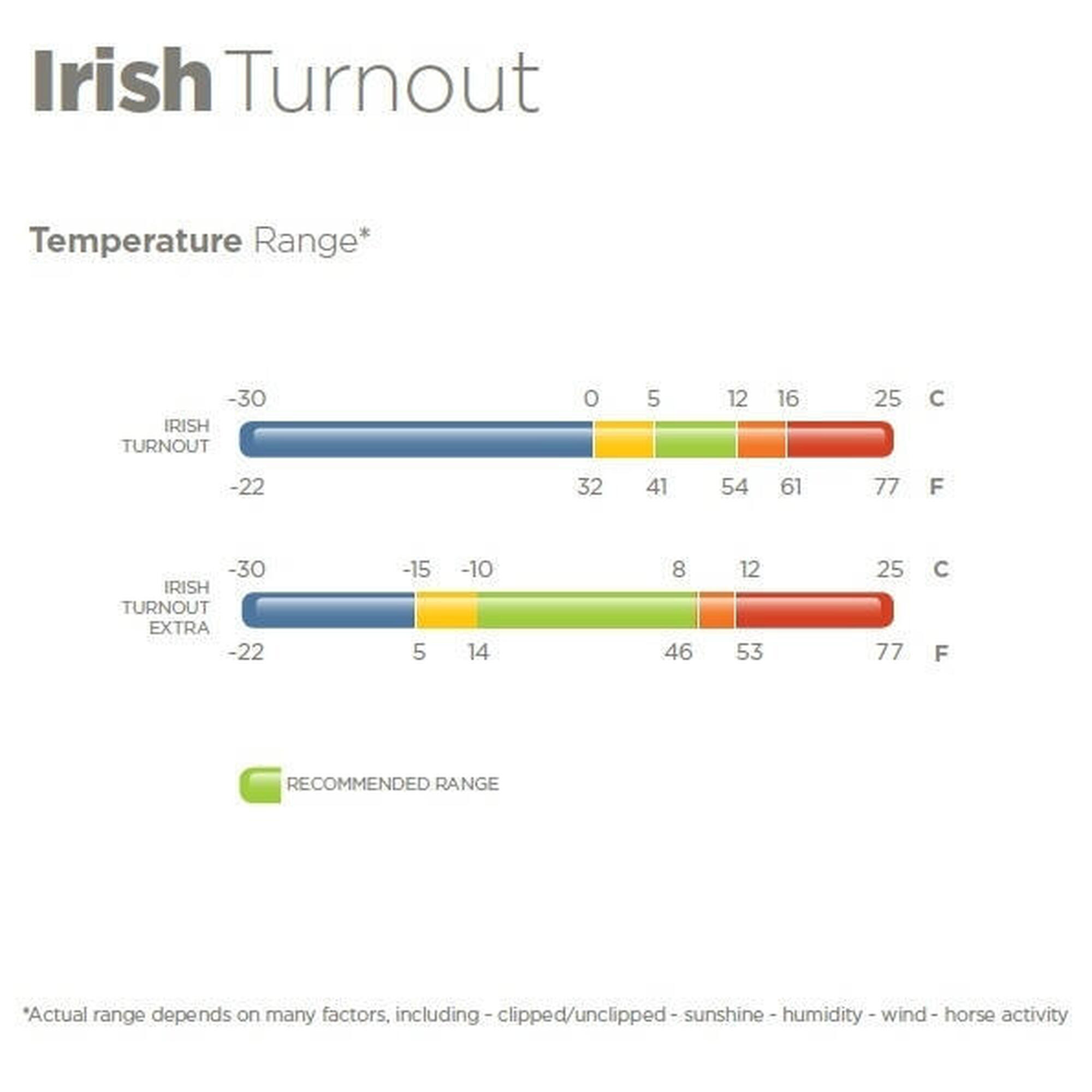 Couverture d'extérieur pour cheval Bucas Irish Turnout H/N 50g BUCAS ...