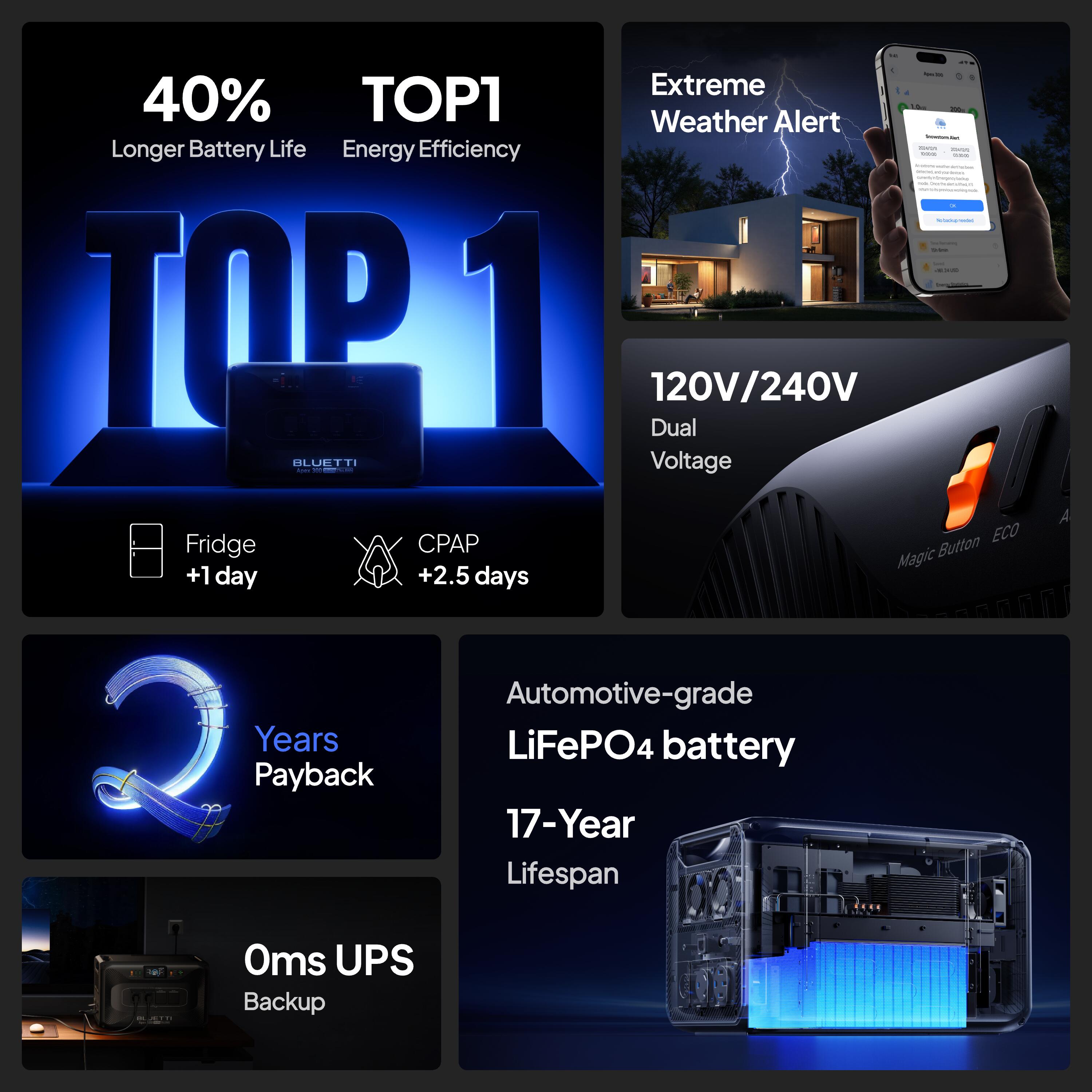 Solar Generator Apex 300 mit 500W Panel, 5529,6Wh für Camping & Vanlife ...