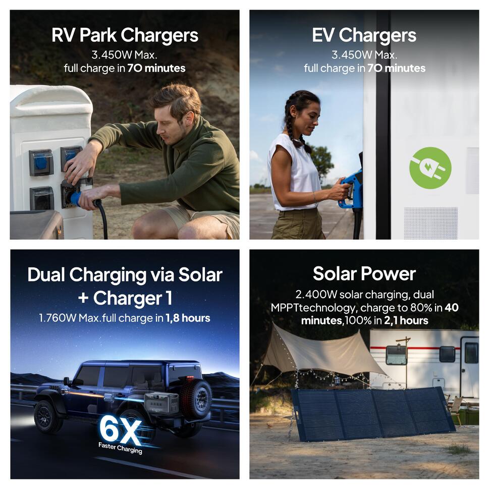 Générateur Solaire Apex 300 + 500W, 5529,6Wh secours maison longue ...