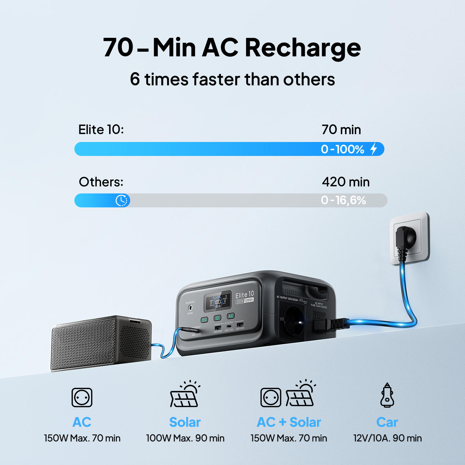 Elite 10 MINI Draagbare powerstation 128Wh zonnegenerator camping - 99% ...