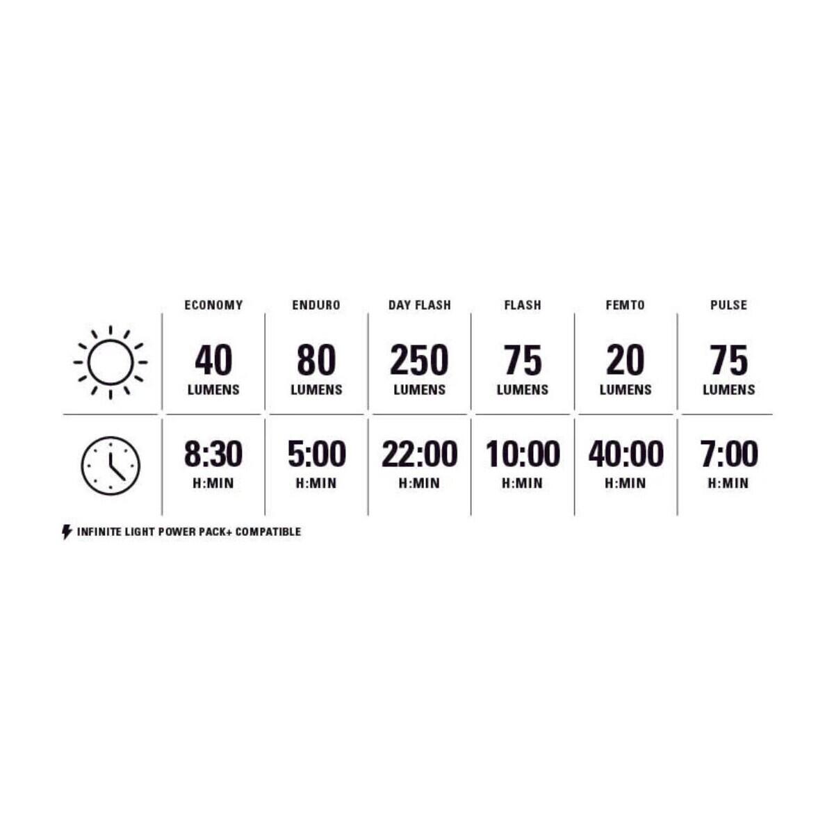 Bike light set Lezyne Zecto 250 LEZYNE | Decathlon