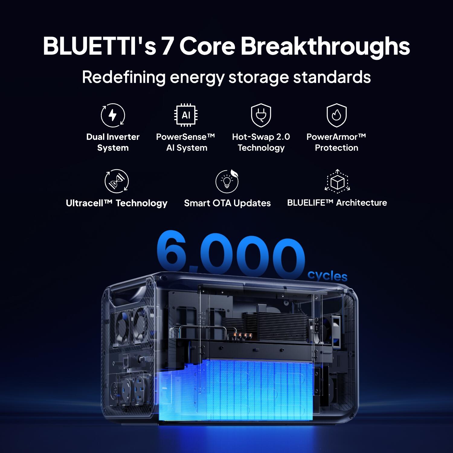 APEX 300 + 2×B300K, 8294Wh Expandable Power Station for Whole-Home ...