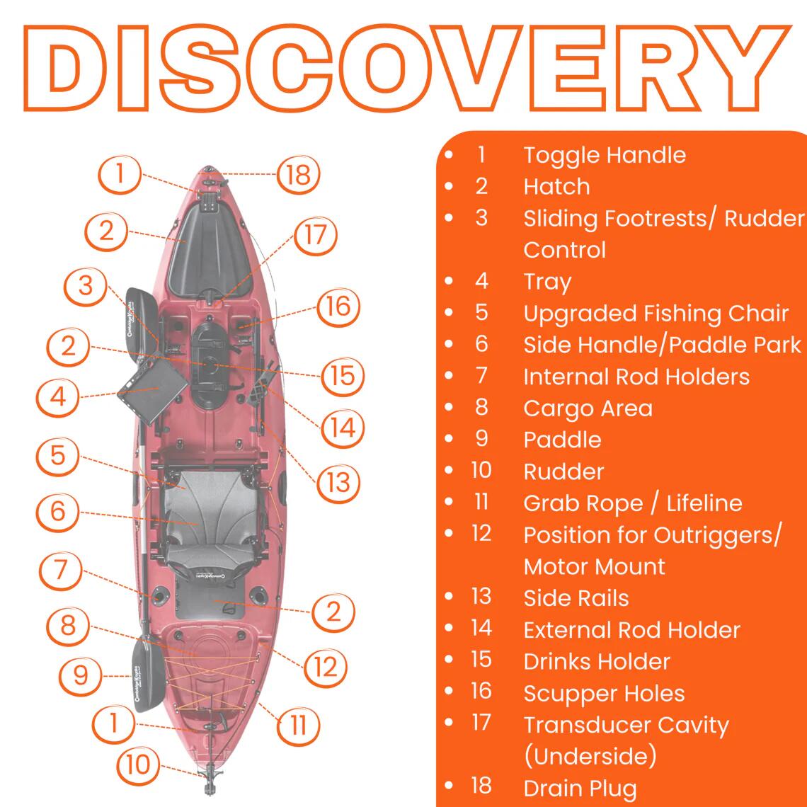 Cambridge Kayaks Discovery 10ft Pro Fishing Kayak | Decathlon