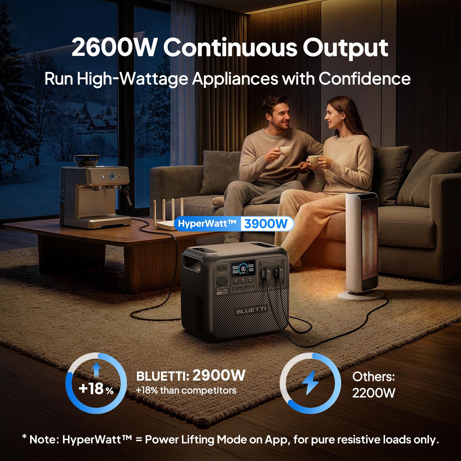 Elite 200 V2 Générateur électrique portable 2073Wh camping vacances ...