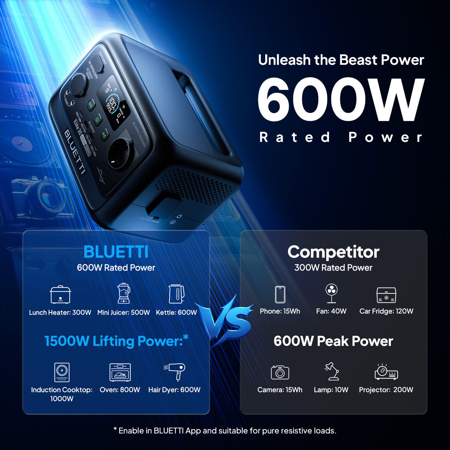 Elite 30V2 288Wh tragbare Powerstation für Outdoor-Camping/Stürme – 99% ...