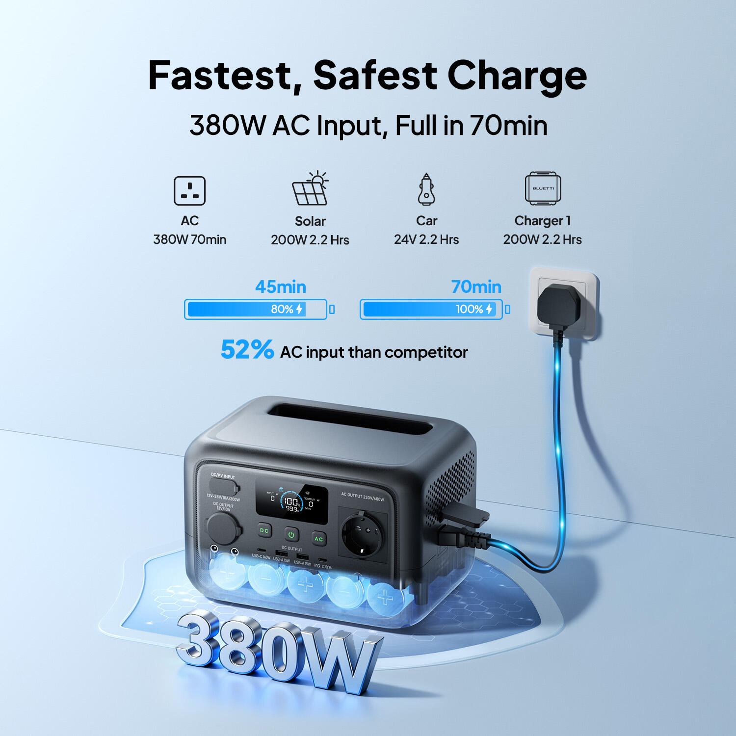 Elite 30V2 288Wh tragbare Powerstation für Outdoor-Camping/Stürme – 99% ...