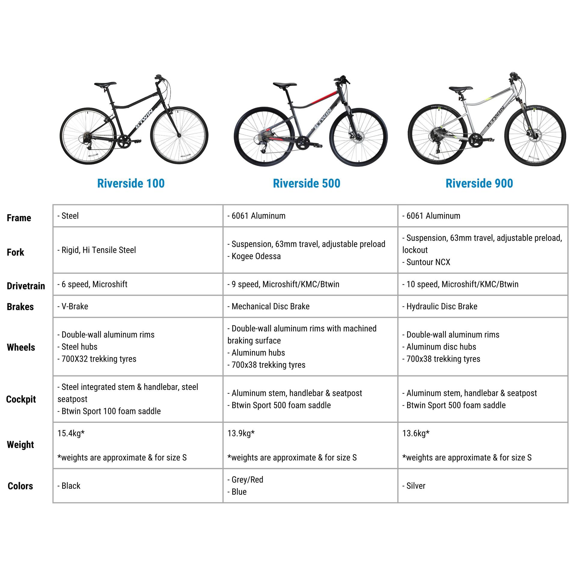 Hybrid Bike Riverside 100 6 speed V-Brake - Black